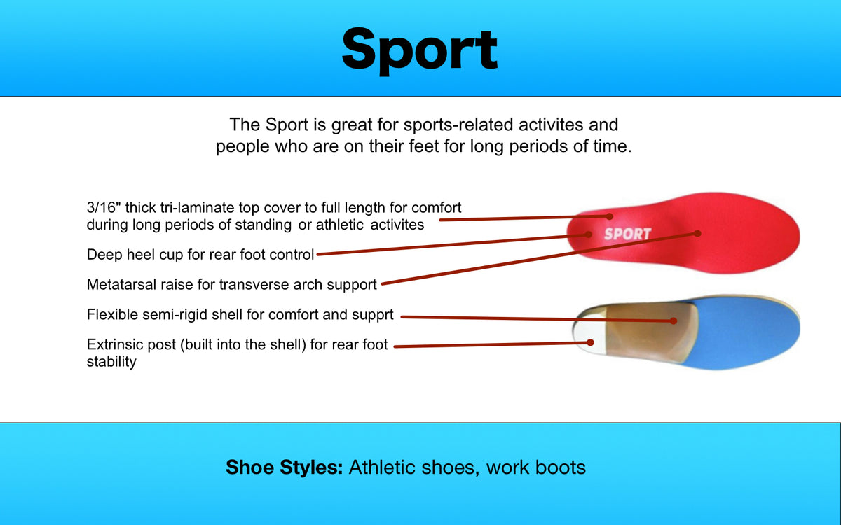 Sport Semi-Custom Chirothoses Orthotic – EHN Products